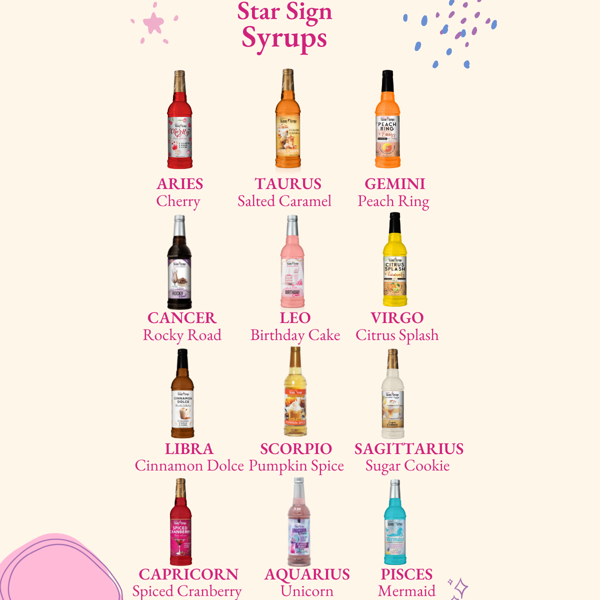 What Flavor Syrup You Should Buy, Based On Your Zodiac – Skinny Mixes